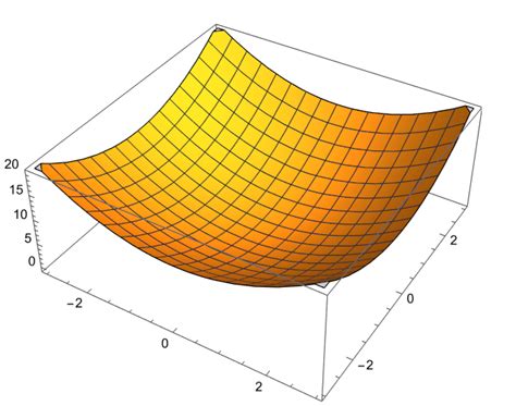 Plotting Positioning Labels In 3d Plots Again Mathematica Stack