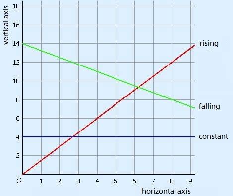 Decreasing Line Graph