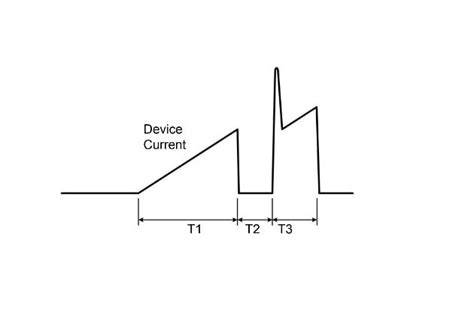 Double Pulse Testing Technical Articles