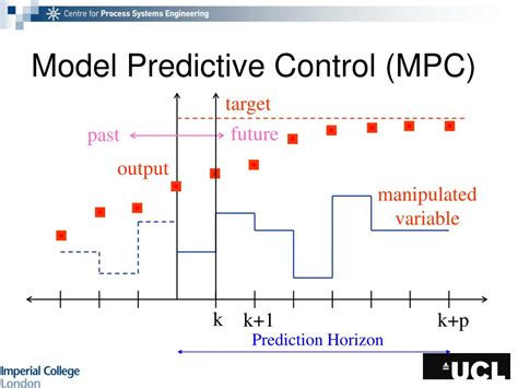 ppt real time optimization a parametric programming approach