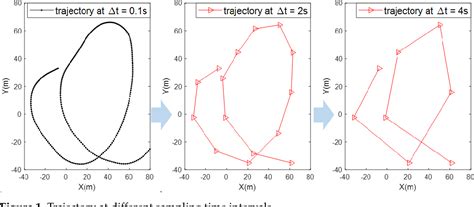 Figure 1 From A Gated Recurrent Unit Based Interacting Multiple Model