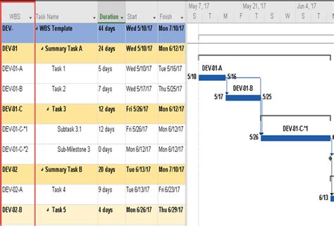 Wbs Ms Project Template Techno Pm Project Management Templates Download