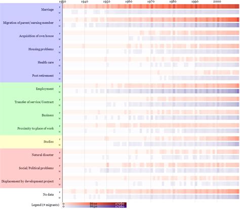 Migration Patterns Gramener Blog