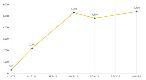 Azure Durable Functions Performance Optimization Techniques Microsoft
