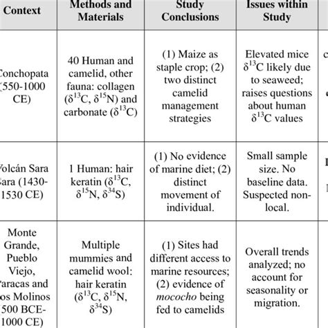 Ritual Tooth Ablation Types After Harunari 1979 Download