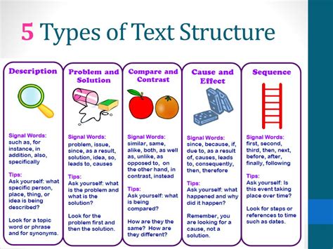 How To Identify Text Structure