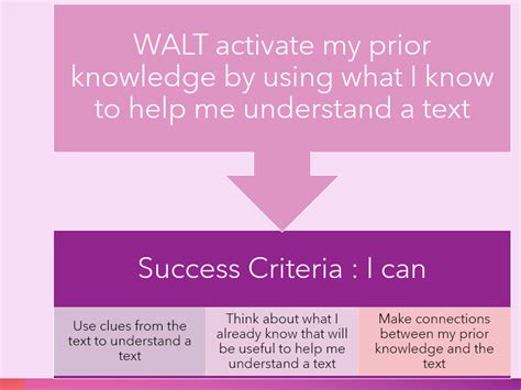 All Reading Strategies Powerpoint Teaching Resources