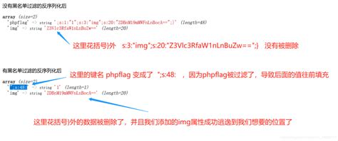 从ctf中学习php反序列化的各种利用方式 腾讯云开发者社区 腾讯云