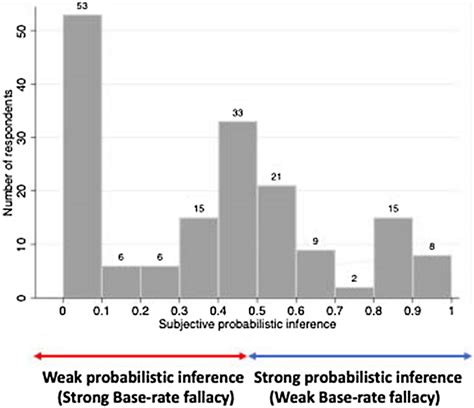 Subjective Probabilistic Inference Download Scientific Diagram