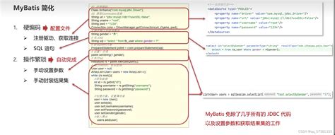 Mybatis入门 Csdn博客