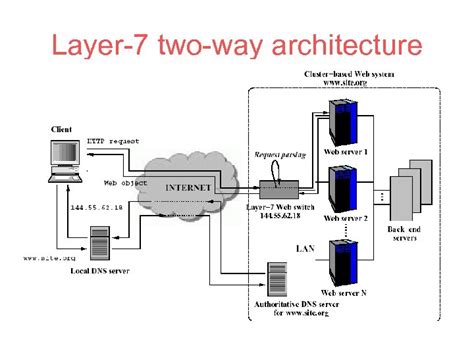 Scheduling In Web Server Clusters Cs 260 Lecture Scheduling In Web Server Clusters Cs 260 Lecture
