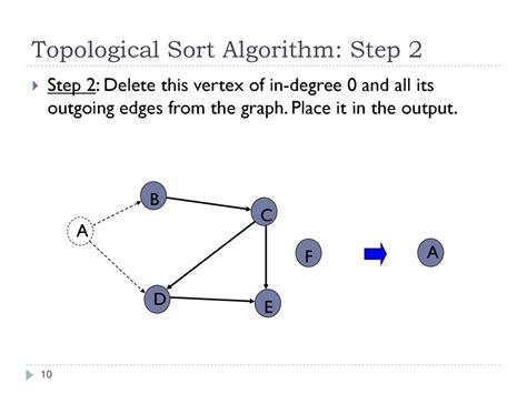 Cse 373 Data Structures And Algorithms Ppt Download
