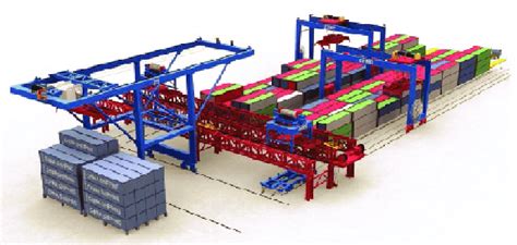 Virtual Reality Simulation For The Automated Container Terminal