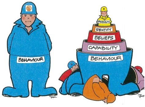 Winning With People By Appealing To Their Core Identities