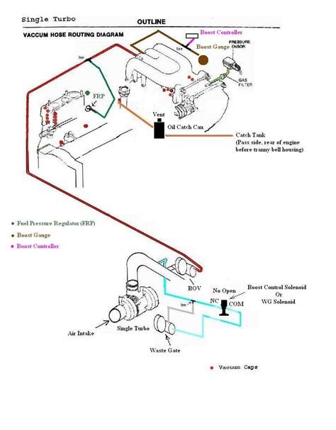 Understanding The Vacuum Line Configuration In The 2004 Wrx