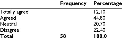 use of asynchronous communication tools discussion forums blog