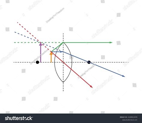 936 Convex Lens Focal Point Images Stock Photos Vectors Shutterstock
