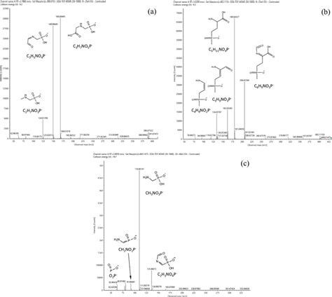 A B And C Lc Esi Qtof Msms Spectra And Proposed Fragment Structures