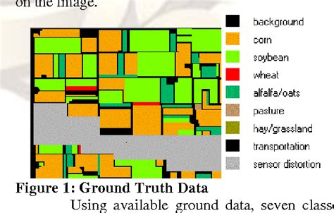 [pdf] Remotely Sensed Landsat Image Classification Using Neural Network Approaches Semantic
