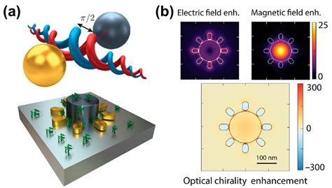 Nanophotonic Enhanced Chiral Sensing And Its Biomedical Applications