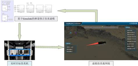工业设计与仿真平台 提供fluentworkbenchabaqus Cae仿真分析、二次开发、技术培训、视频学习等服务 仿真秀