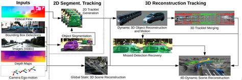 Track To Reconstruct And Reconstruct To Track Tobias Fischer