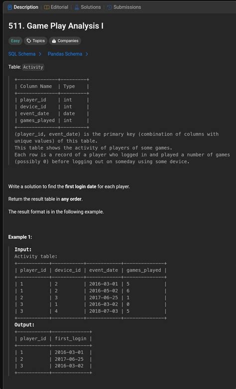 Ankesh Suman On Linkedin Day 571 Of Practising Sql