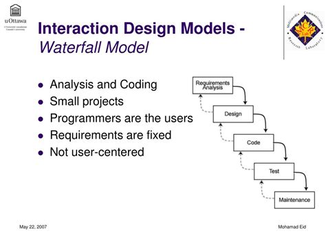 Ppt Interaction Design Process Powerpoint Presentation Free Download