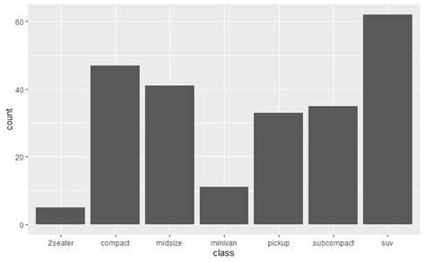 Ggplot 2 — Bar Plots Ggplot2 Is One Of The Best R Package To… By Saurav Das Medium