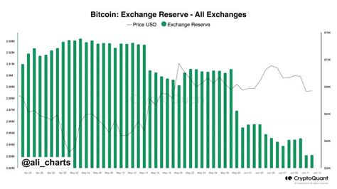 Bitcoin Andrea Dumić
