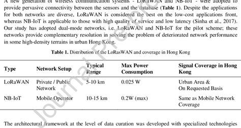An Overview Of The Sst System Architecture Download Scientific Diagram