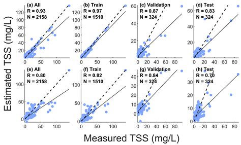Monitoring Total Suspended Solids And Chlorophyll A Concentrations In