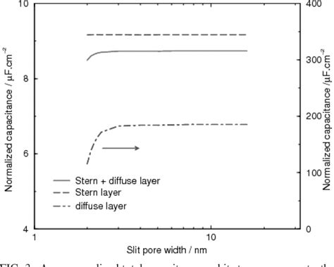 Figure 1 From Effect Of Diffuse Layer And Pore Shapes In Mesoporous Carbon Supercapacitors