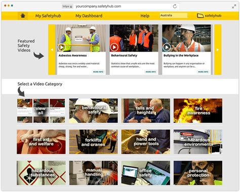 Online Safety Lms For Employee Training Management Page 2 Safetyhub