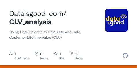 github dataisgood com clv analysis using data science to calculate