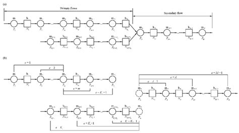 Structure Of The Finite State Elements In The Case Of An Assembly Download Scientific Diagram