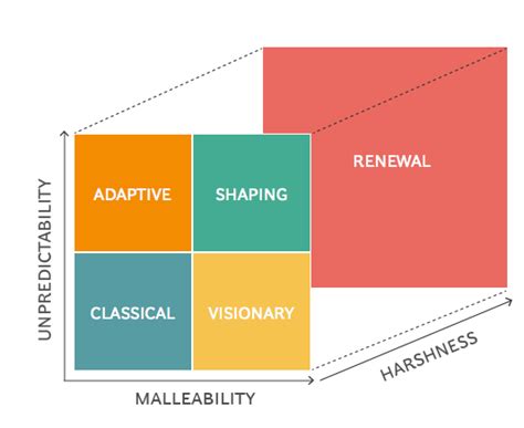 The Strategy Palette Working Capital Review The Strategy Palette Working Capital Review