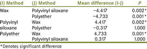 comparisons using bonferroni method download scientific diagram