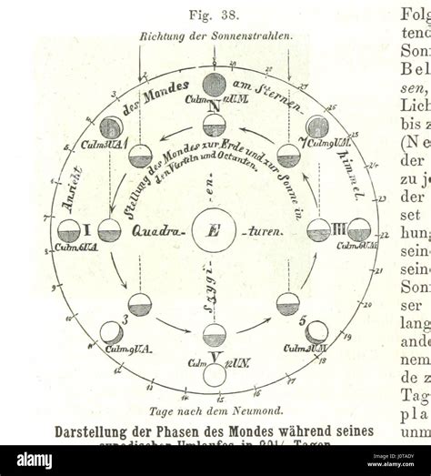 This Handbook On Mathematical Geography And Map Projections Provides Foundational Knowledge On