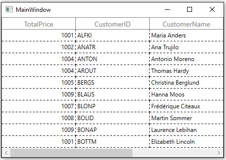 Styles And Templates In Wpf Datagrid Control Syncfusion