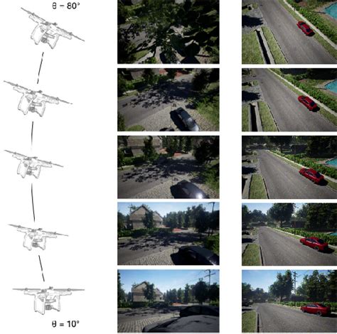 Figure 1 From Learning View Invariant Semantic Segmentation For Uav