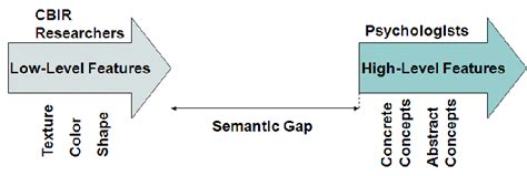 Semantics Psychology