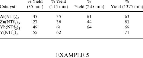 The Variation Of GC Yield With Time For The Acetylation Of Anisole With Download Table