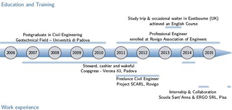 Tikz Calculate Position And Size Of Node From Optional Arguments Tex