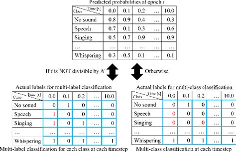 Figure 2 From Model Training That Prioritizes Rare Overlapped Labels