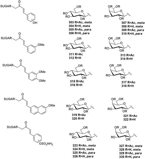 General Structure Of C Glycosyl Ca Inhibitors Download Scientific Diagram