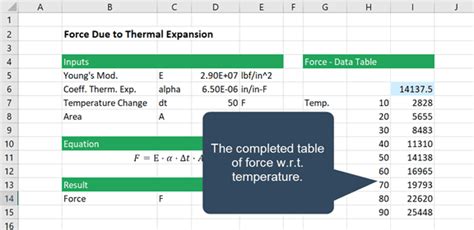 sensitivity analysis excel calculation with data tables engineerexcel
