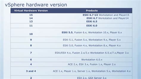 VMware Virtualization Toipcs ESX And ESXI Architecture PPTX Operating Systems Computer