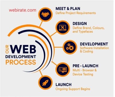 muhammad hassan on linkedin webdevelopment websitedesign process