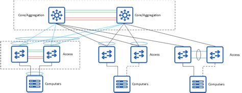 Clarification About Vpc Peer Switch Cisco Community